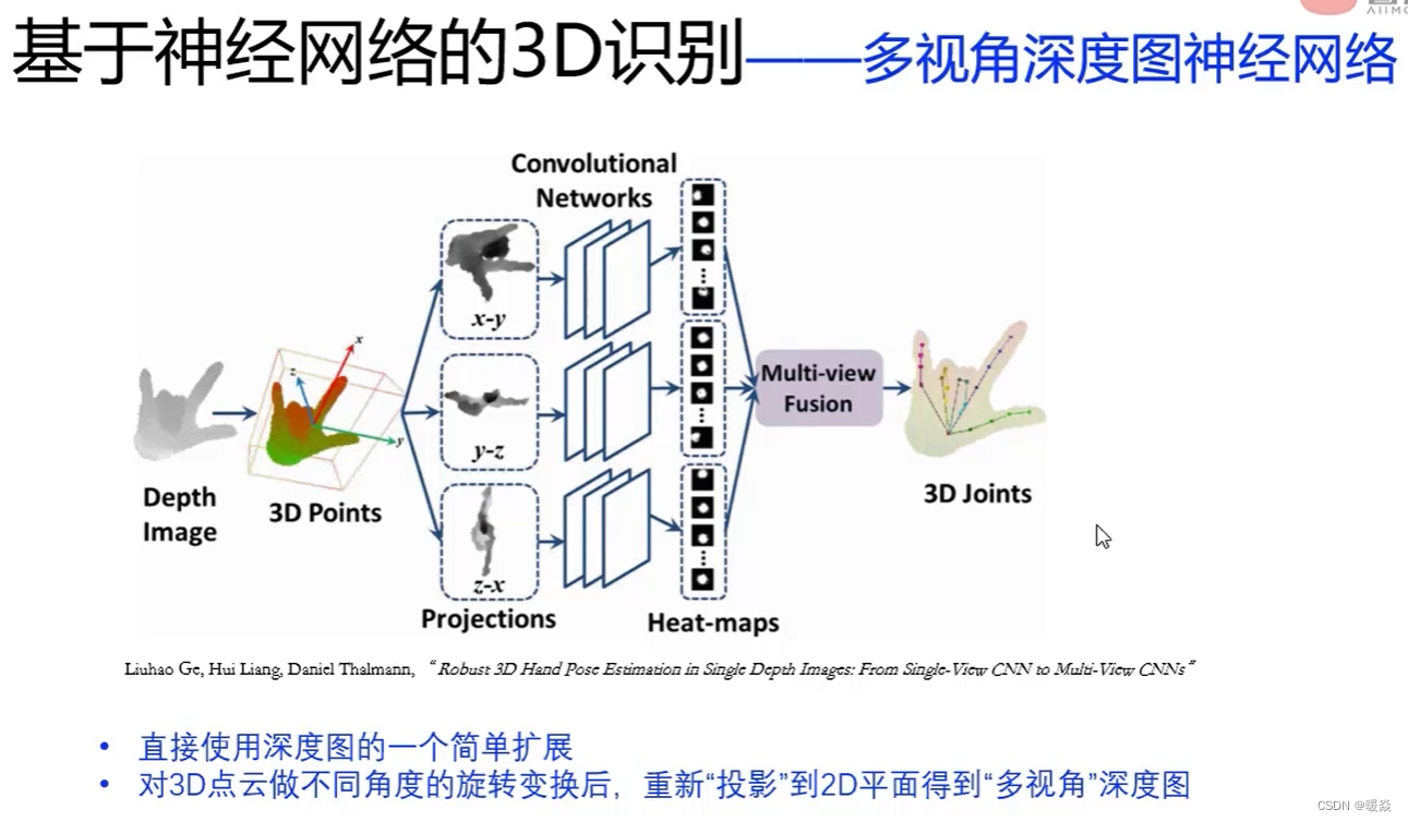 【3D视觉原理】3D数据处理总体流程_3d智能相机原理框图-CSDN博客