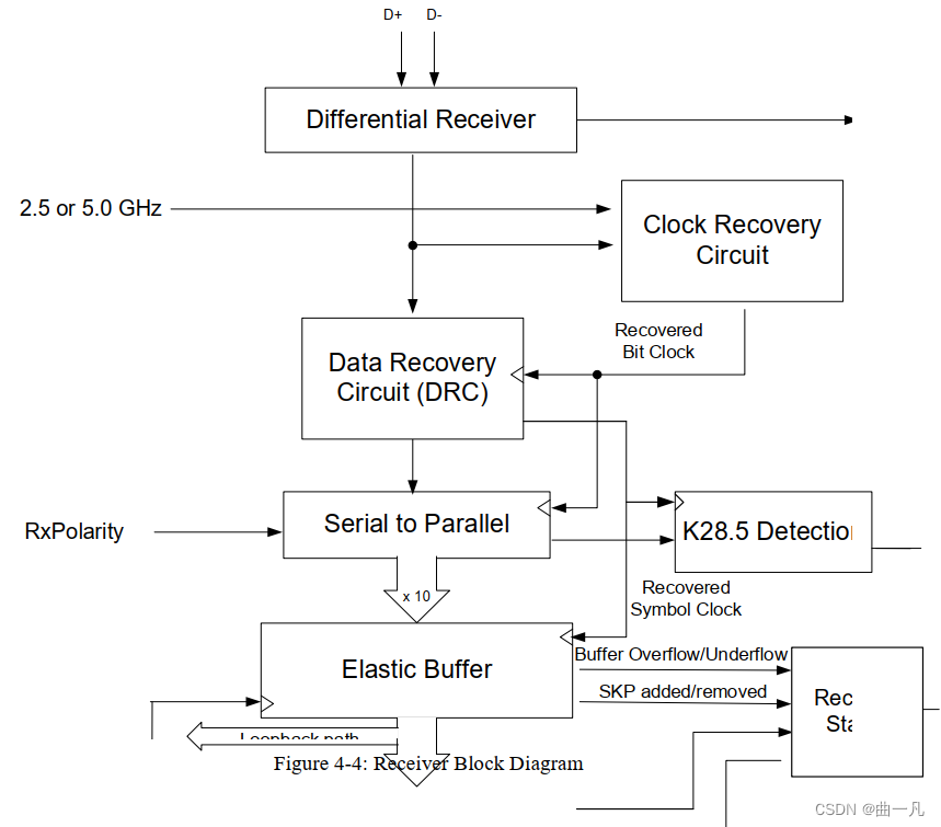 PIPE学习记录_original pipe 类型-CSDN博客