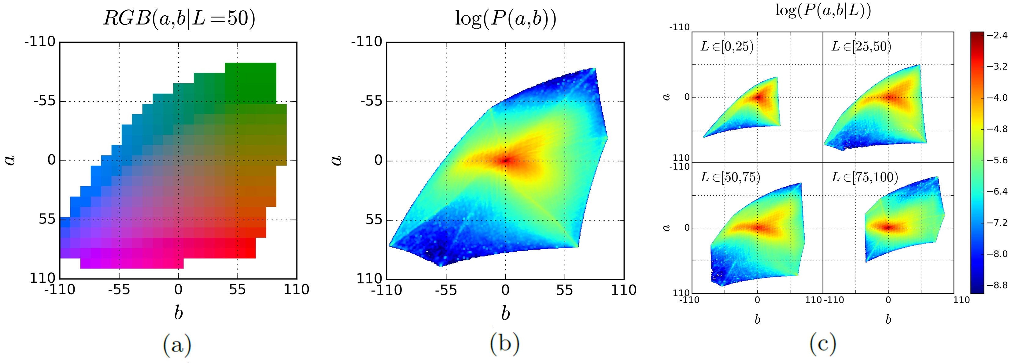 Colorization论文学习笔记-CSDN博客