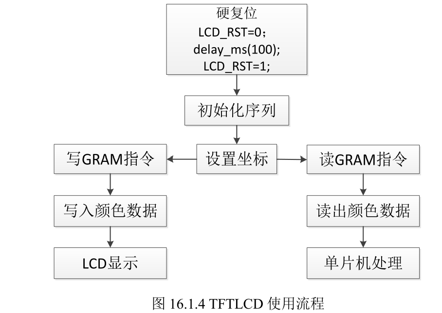 STM32-TFT-LCD_stm32lcd输出数组-CSDN博客