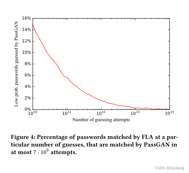 PassGAN: A Deep Learning Approach for Password Guessing一种用于密码猜测的深度学习方法-CSDN博客