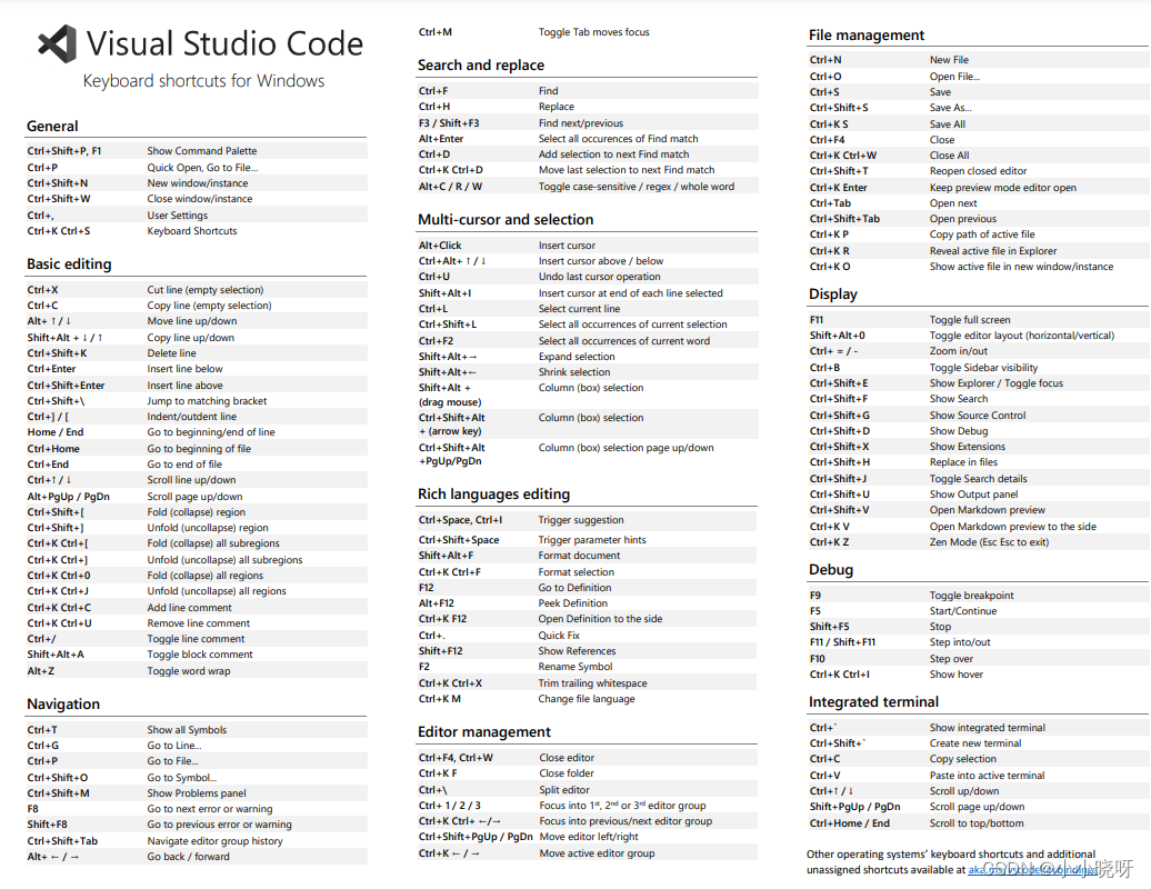 VSCode常用快捷键和命令图谱大全_vscode 通过命令行查看图片-CSDN博客