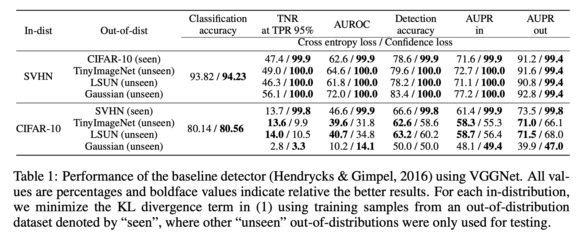 Out-of-distribution Detection系列专栏（八）_near-distribution detection-CSDN博客
