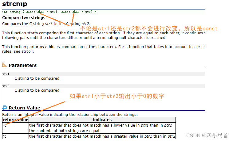 字符串函数详解 Csdn博客 