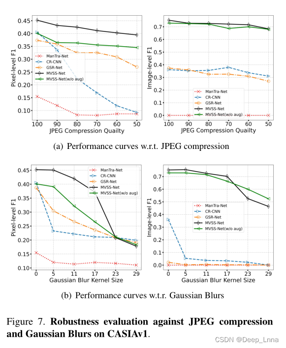 【论文笔记】image Manipulation Detection By Multi View Multi Scale Supervision Csdn博客