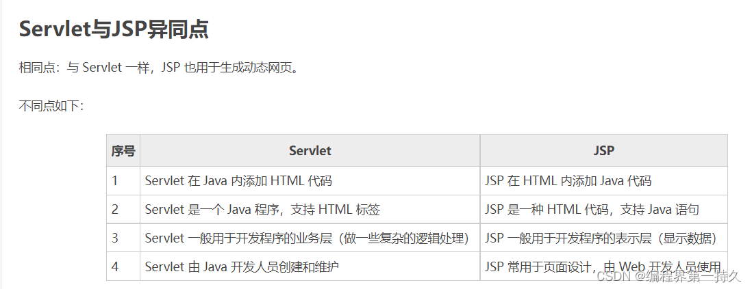 JSP是什么？-CSDN博客