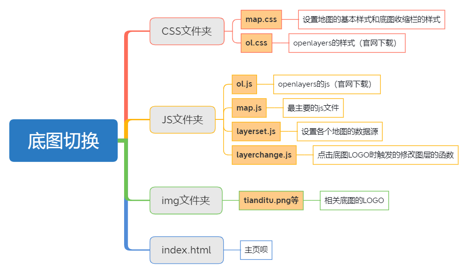 【WebGIS初学到入职】（四）实现底图切换（附：常用在线瓦片地图服务链接）_webgis图层切换-CSDN博客