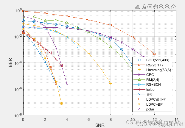 ★专题1:信道编译码matlab仿真目录_matlab信道编码-CSDN博客