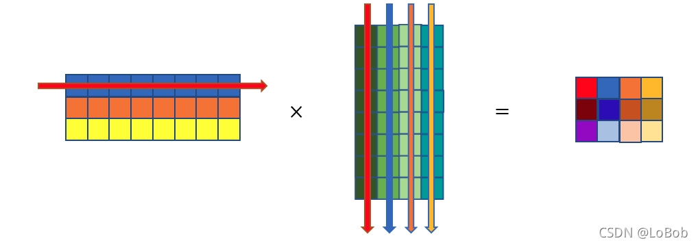 【Pytorch实现】——深入理解im2col（详细图解）_pytorch im2col-CSDN博客