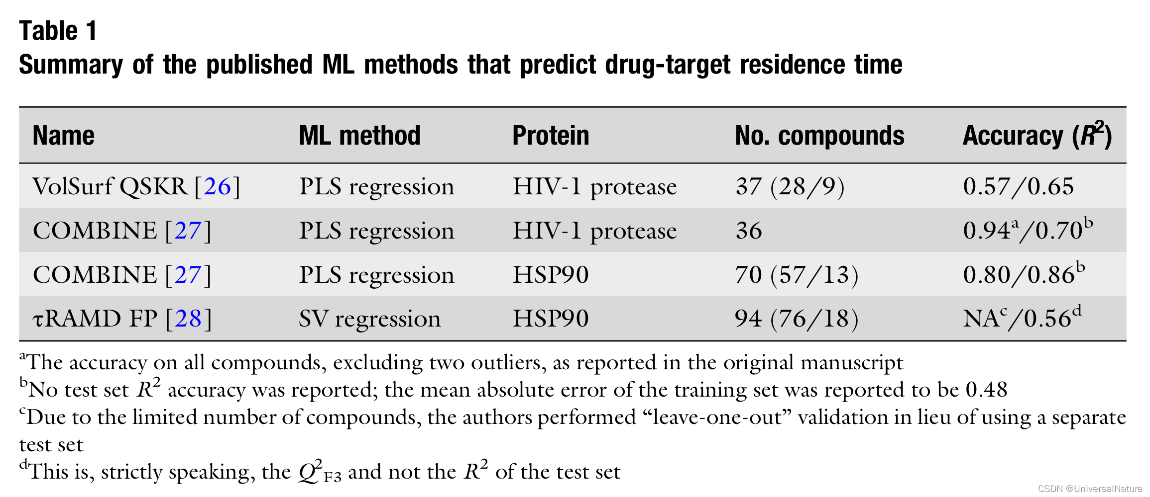 Chapter8 : Predicting Residence Time of GPCR Ligands with Machine ...