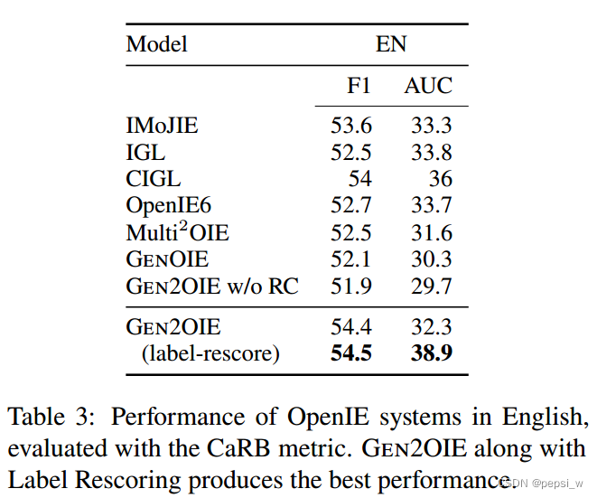Alignment-Augmented Consistent Translation forMultilingual Open Information Extraction_alignment ...