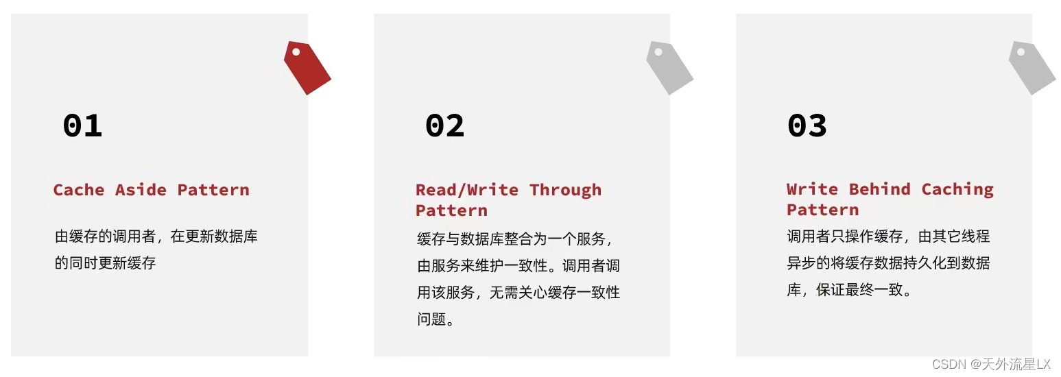 黑马程序员redis详细笔记（基础篇、实战篇）黑马redis笔记 Csdn博客