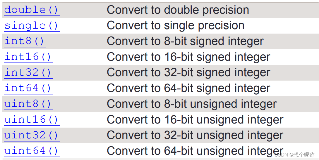 MATLAB学习笔记三——变量类型和文件读写_matlab variabletypes-CSDN博客
