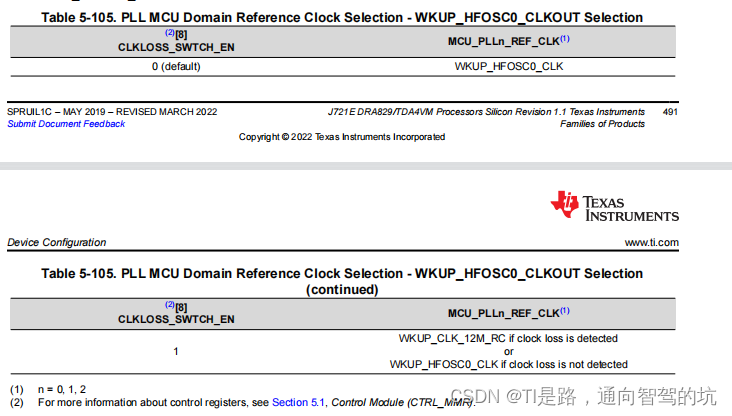 TDA4VM 芯片技术参考手册翻译笔记-第五章 Device Configuration_芯片技术手册-CSDN博客