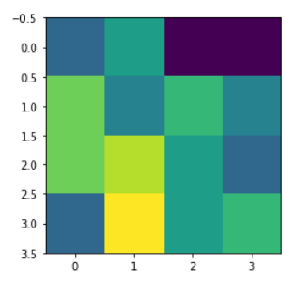 【pytorch】插值--torch.nn.functional.interpolate()_pytorch 插值-CSDN博客