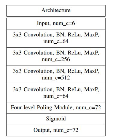 去雨算法：Image De-raining Using a Conditional Generative Adversarial Network_image de-raining ...
