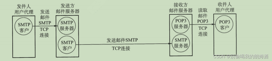 【408计算机网络】考点总结_408知识点总结-CSDN博客