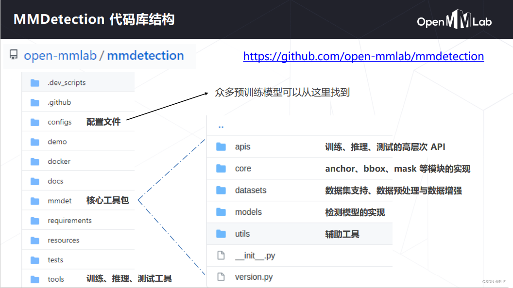 【openmmlab Ai实战训练营 学习笔记day(五) Mmdetection 框架介绍及代码讲解】openmmlab Ai训练营 Mmdetection课程代码 Csdn博客