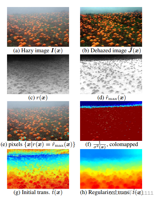 Non-Local Image Dehazing非局部图像去雾（CVPR2016）-CSDN博客