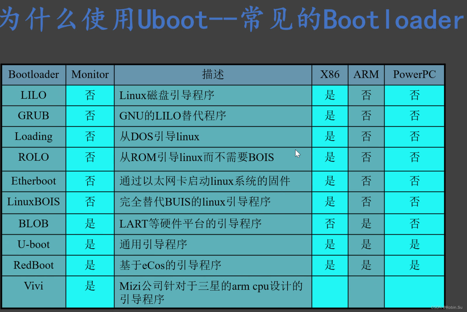 全网最全面最易懂的U-Boot解读_uboot-CSDN博客