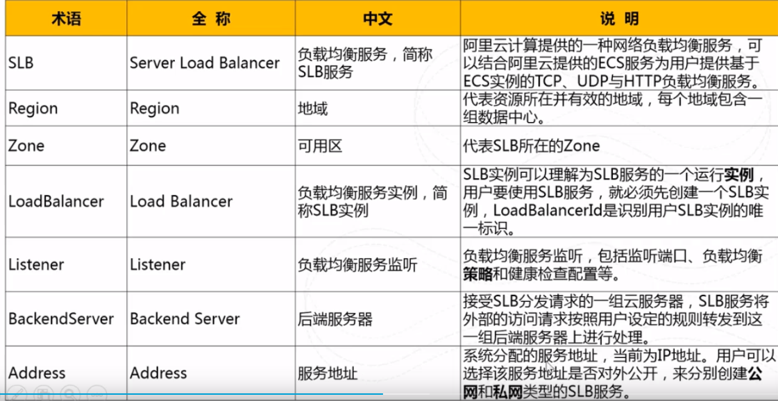 一文带你了解SLB、F5、Nginx负载均衡_slb和nginx区别-CSDN博客