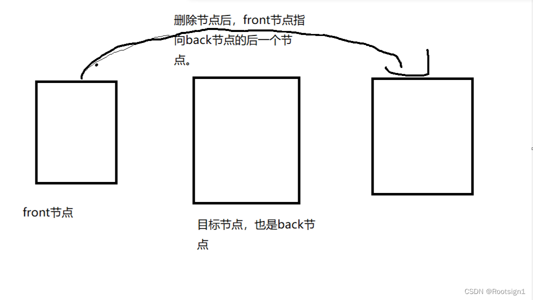 C语言 结构体链表实现信息管理系统（通讯录）（增删改查并且对编号排序）数据结构通讯录管理系统排序 Csdn博客 