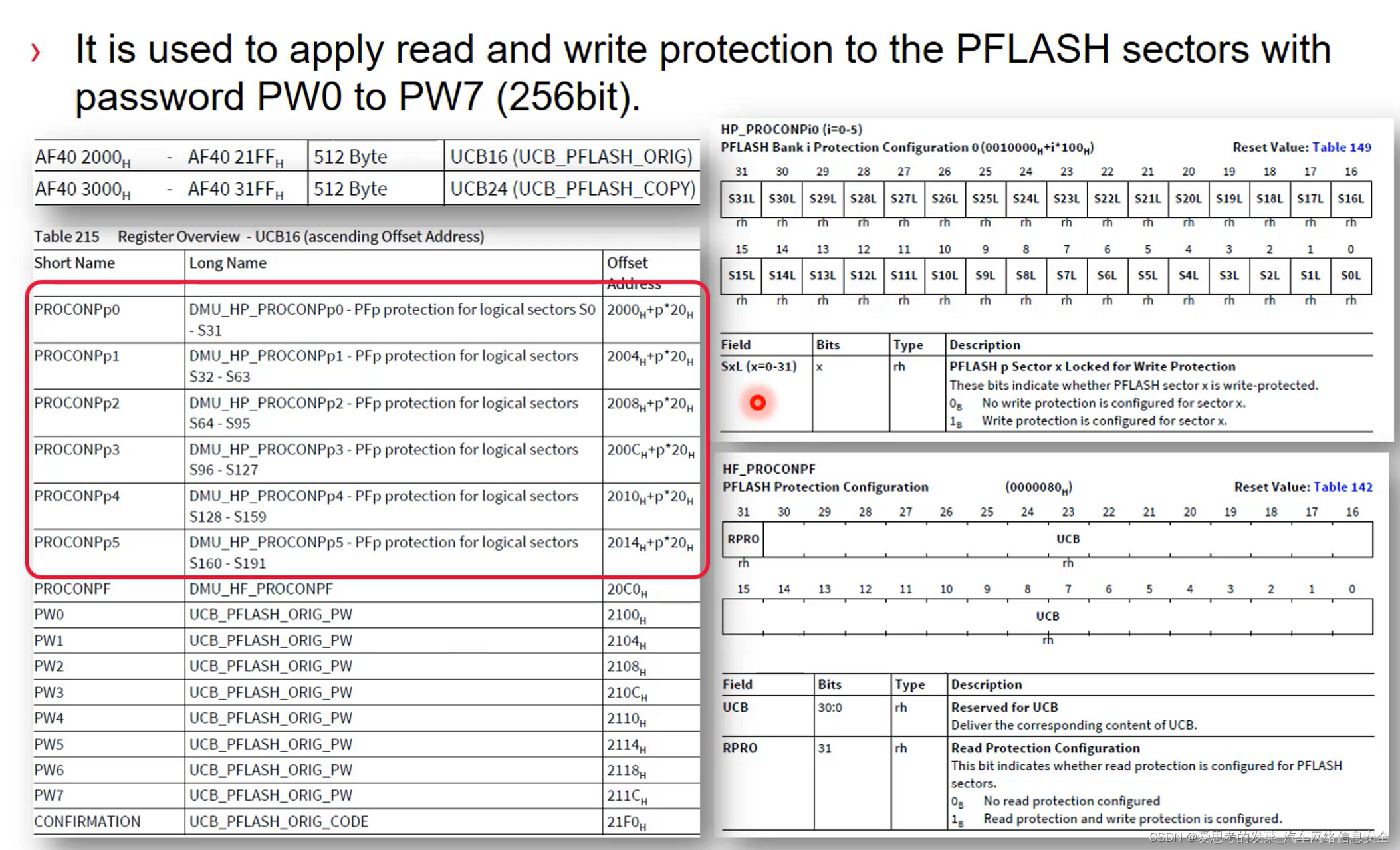 AURIX™ TC3xx UCB 介绍_ucb confirmation-CSDN博客