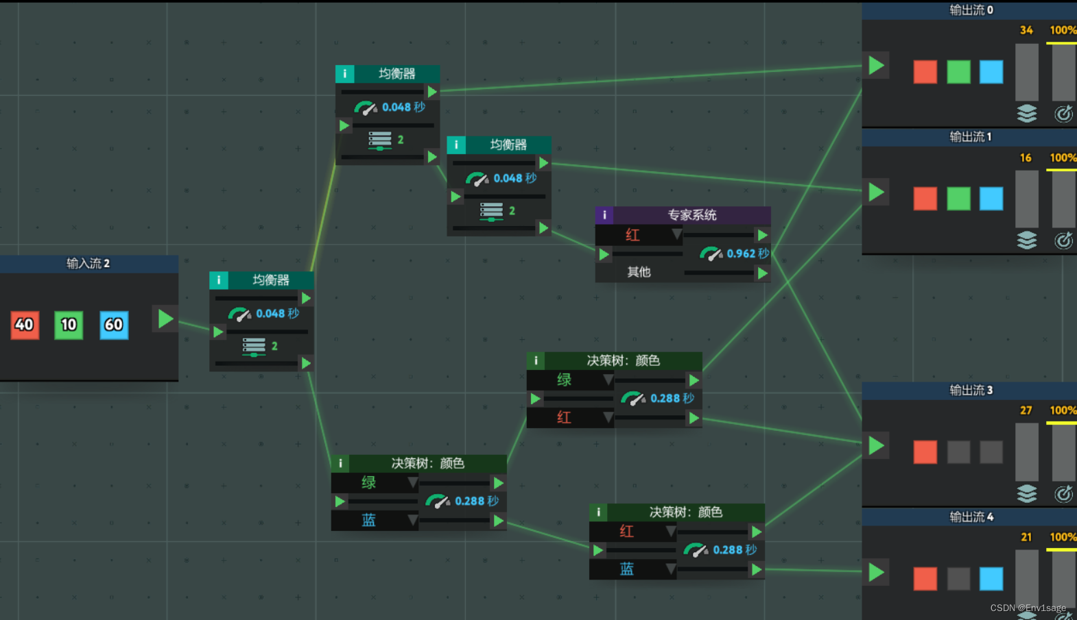while True learn()全金牌通关秘籍_编程模拟器666制药怎么过-CSDN博客