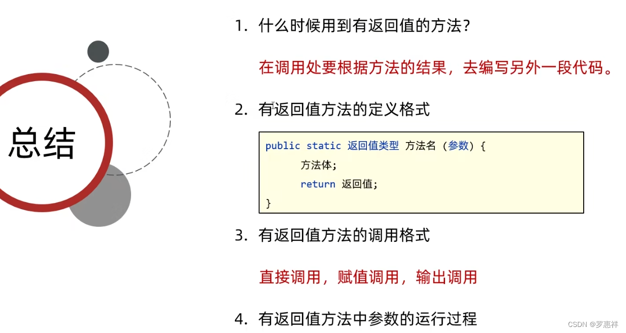 方法 01 05 什么是方法?方法定义和调用,方法小结 Csdn博客