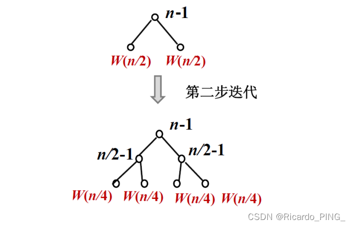 算法设计与分析学习记录 序列求和和递推方程求解递推方程渐进界习题解析 Csdn博客