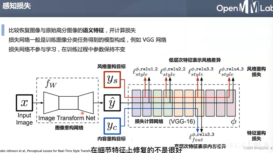 底层视觉与MMEditing-CSDN博客