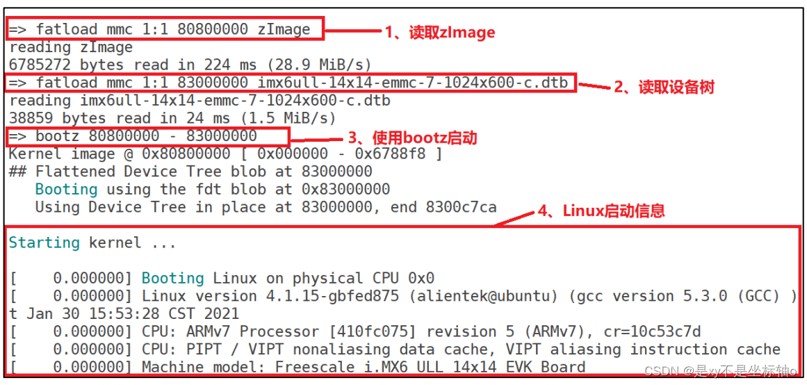 uboot命令使用- EMMC、文件操作、NAND、boot命令_mmc dev-CSDN博客