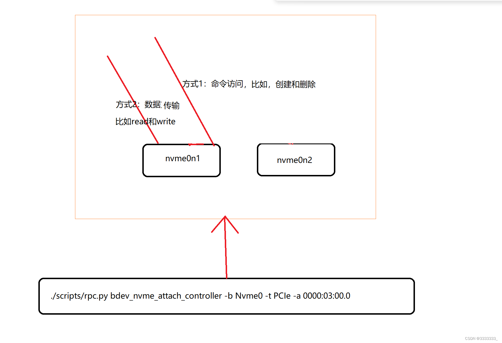 SPDK spdk-host cuse_cuse fuse-CSDN博客