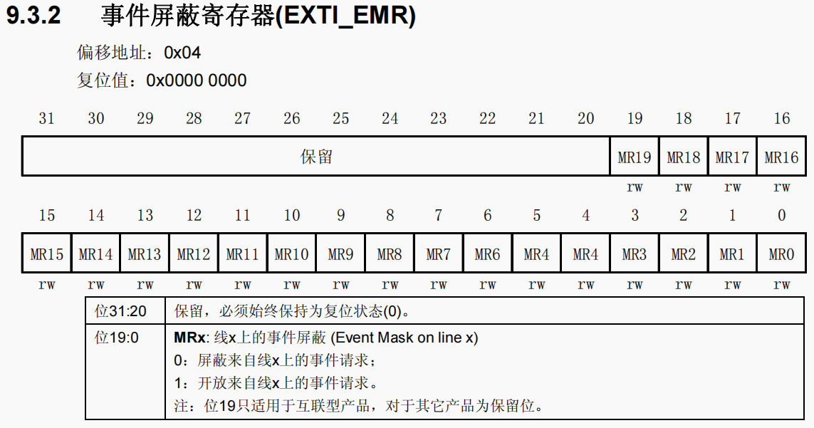 【STM32】EXTI_stm32 exti-CSDN博客