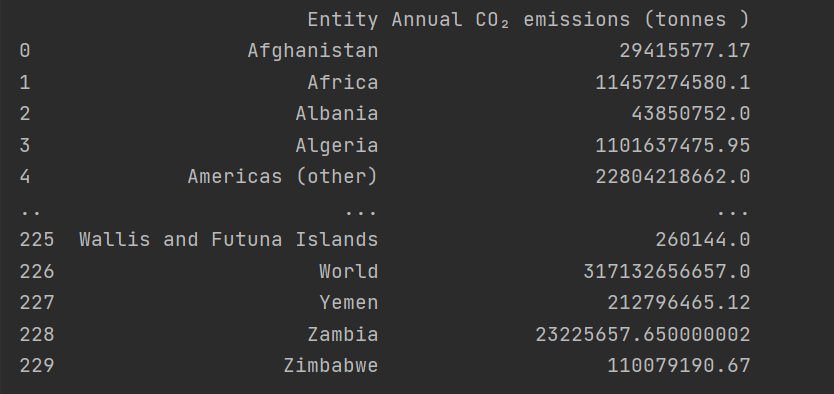 Pandas科学计数法问题解决 Dataframe转换成一维问题解决pandas 科学计数法 Csdn博客