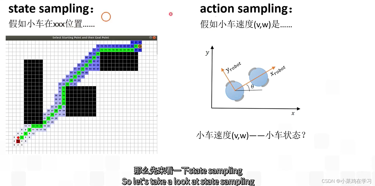 ROS 2D导航-CSDN博客