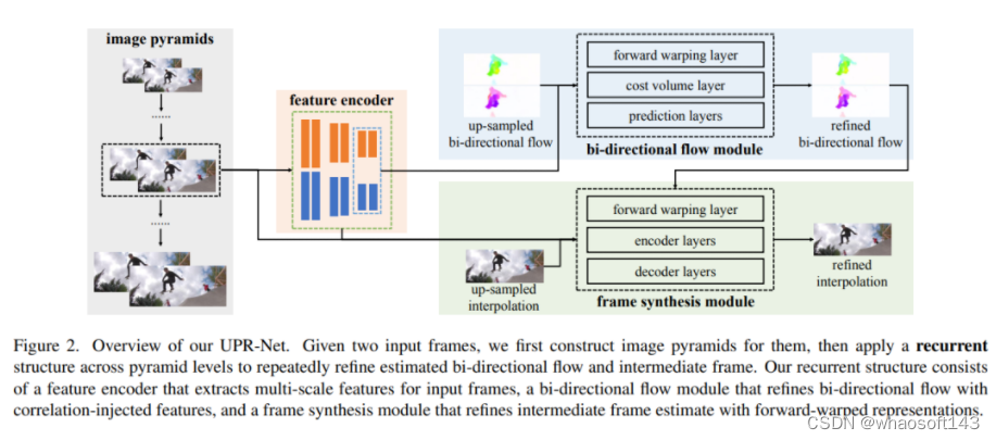 AIGC，预测/插帧/生成/编辑_aigc 潜空间-CSDN博客