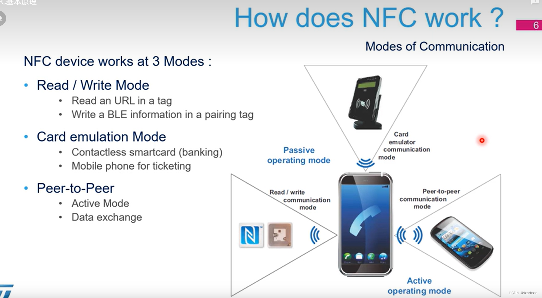 NFC基础-1-CSDN博客