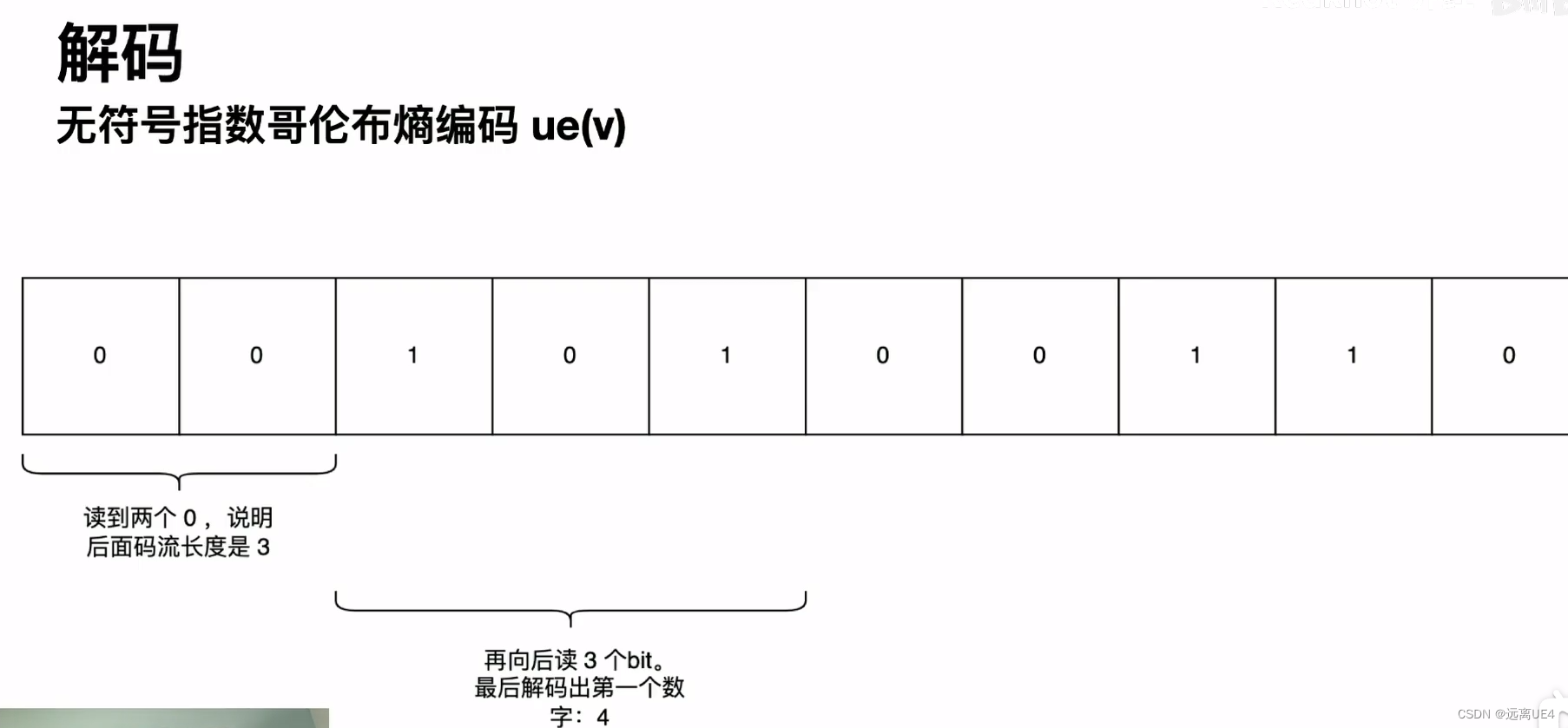 图像压缩 熵编码 学习笔记熵编码是如何实现图像压缩的 Csdn博客