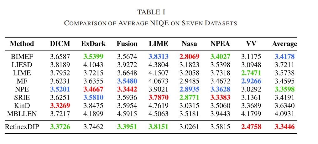 Retinexdip A Unified Deep Framework For Low Light Image Enhancement 论文阅读笔记 Csdn博客