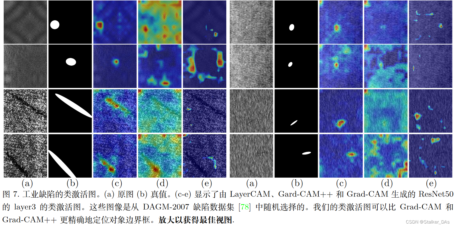 LayerCAM Exploring Hierarchical Class Activation Maps for Localization 论文阅读笔记-CSDN博客