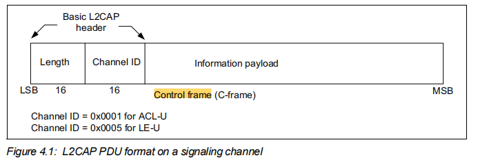 ble4.2 L2CAP层信令通道包详解（SIGNALING PACKET FORMATS）_ble抓包分析 l2cap-s与l2cap-c-CSDN博客