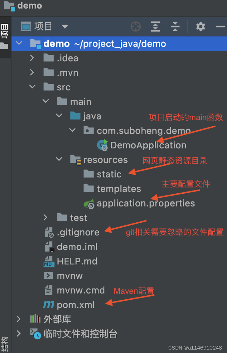 Spring Boot Web项目的基础流程springboot Web 开发流程 Csdn博客