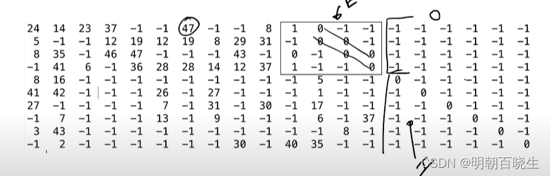 LDPC Codes in 5G- 05 : BG, 扩展因子Z_ldpc base graph-CSDN博客