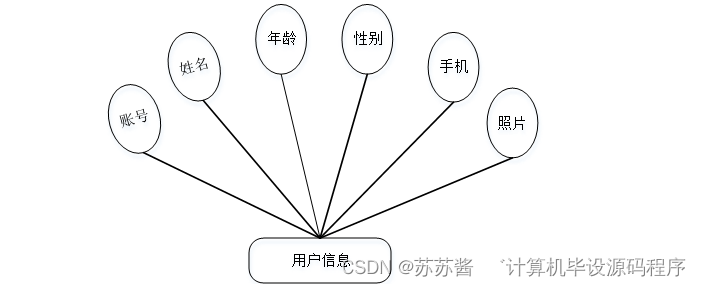【附源码】java计算机毕业设计特种设备全生命周期管理系统(程序lw部署)全寿命周期分析进行除污系统的数据处理源代码 Csdn博客