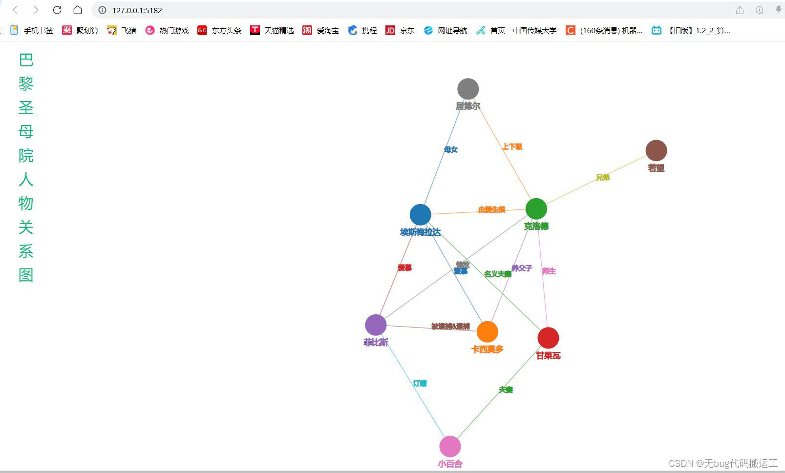veu+D3(v7) 力导向图绘制_vue使用d3绘制力-CSDN博客