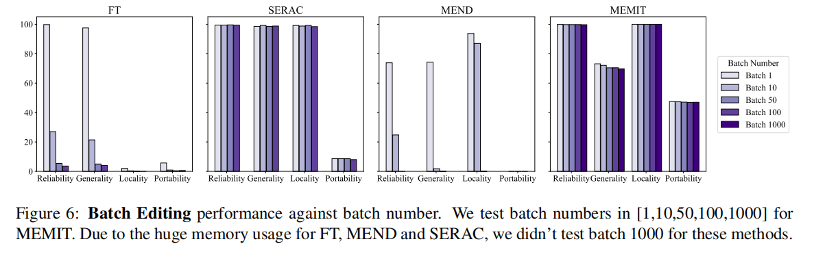 【论文阅读】EasyEdit：Editing Large Language Models: Problems, Methods, and Opportunities （二）_zsre和 ...
