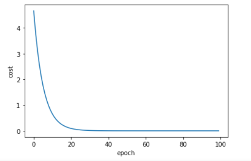 Pytorch 深度学习之梯度下降gradient Descent 二 Torch Optim Gradient Descent Csdn博客