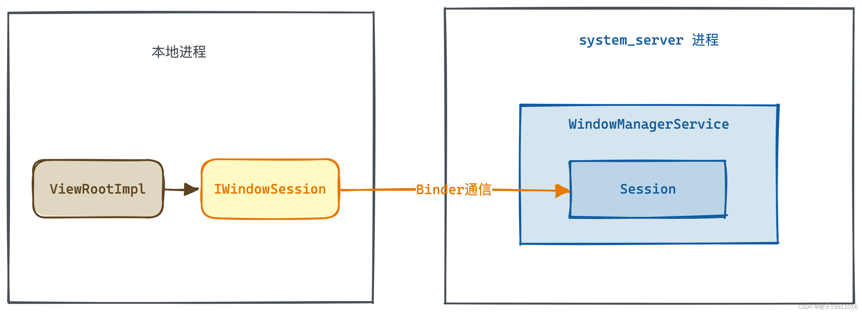 WindowManagerService-CSDN博客