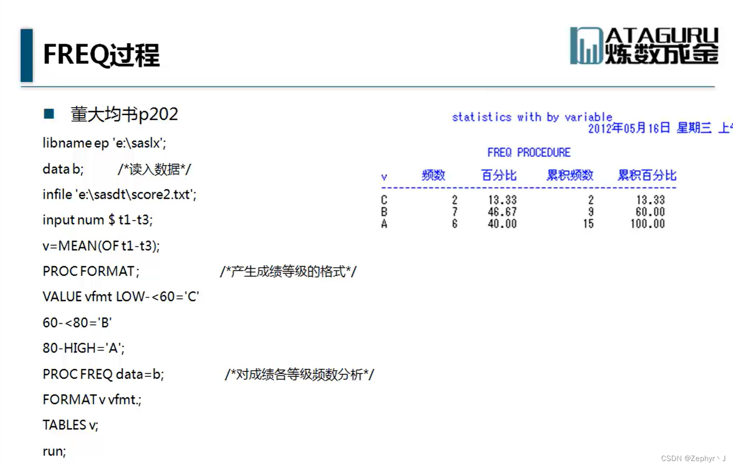 SAS学习6（freq过程、tabulate过程、univariate过程、plot过程、chart过程）_sas中vbar什么意思-CSDN博客